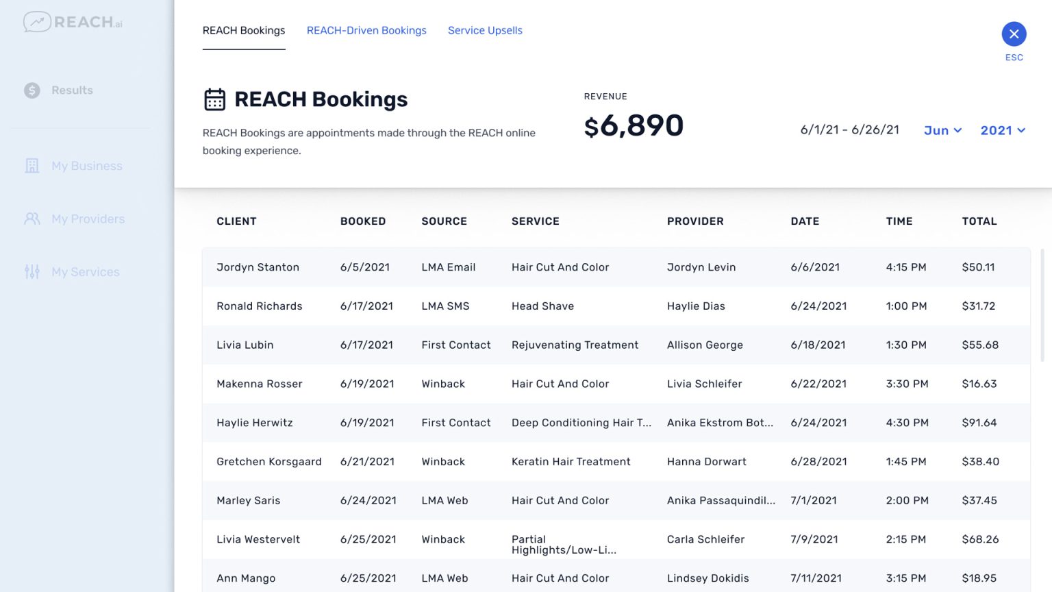 Automated A.I. Text & Email Communications Platform | REACH.ai