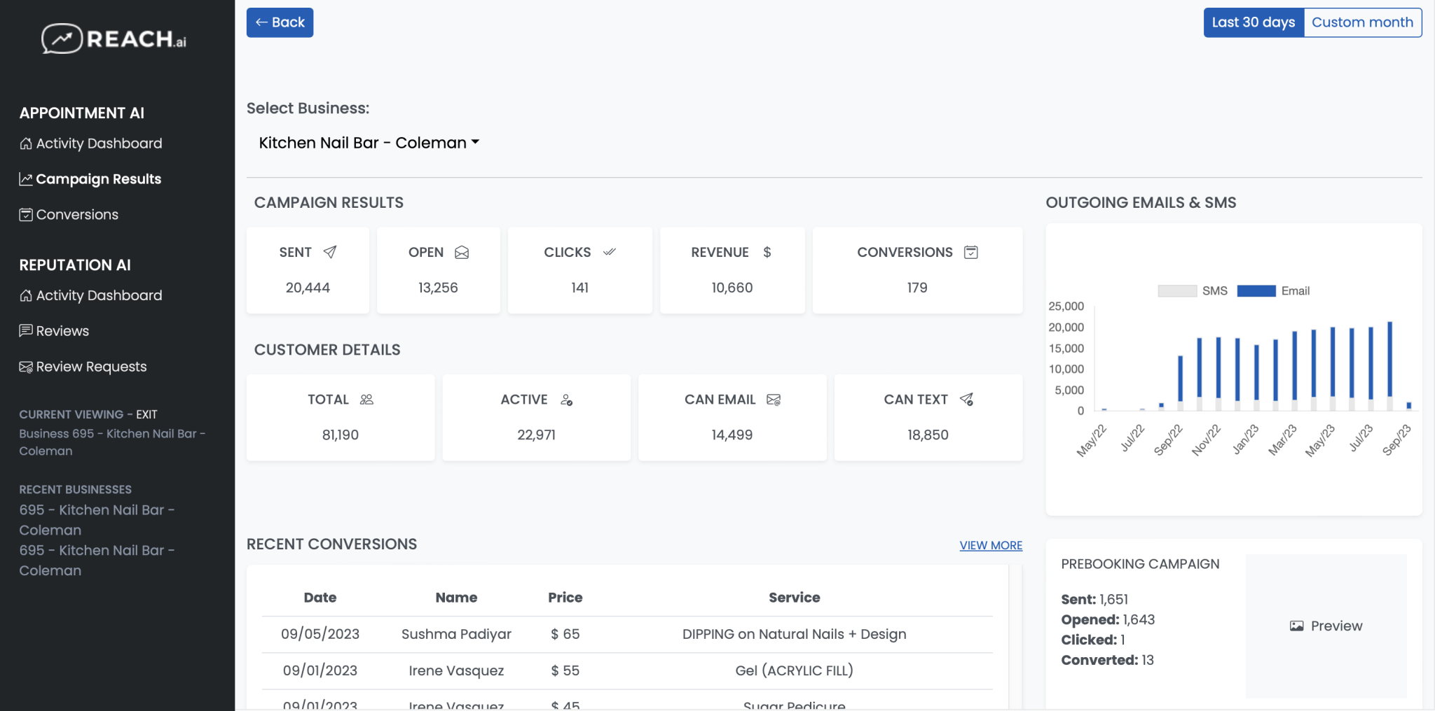 Automated A.I. Text & Email Communications Platform | REACH.ai