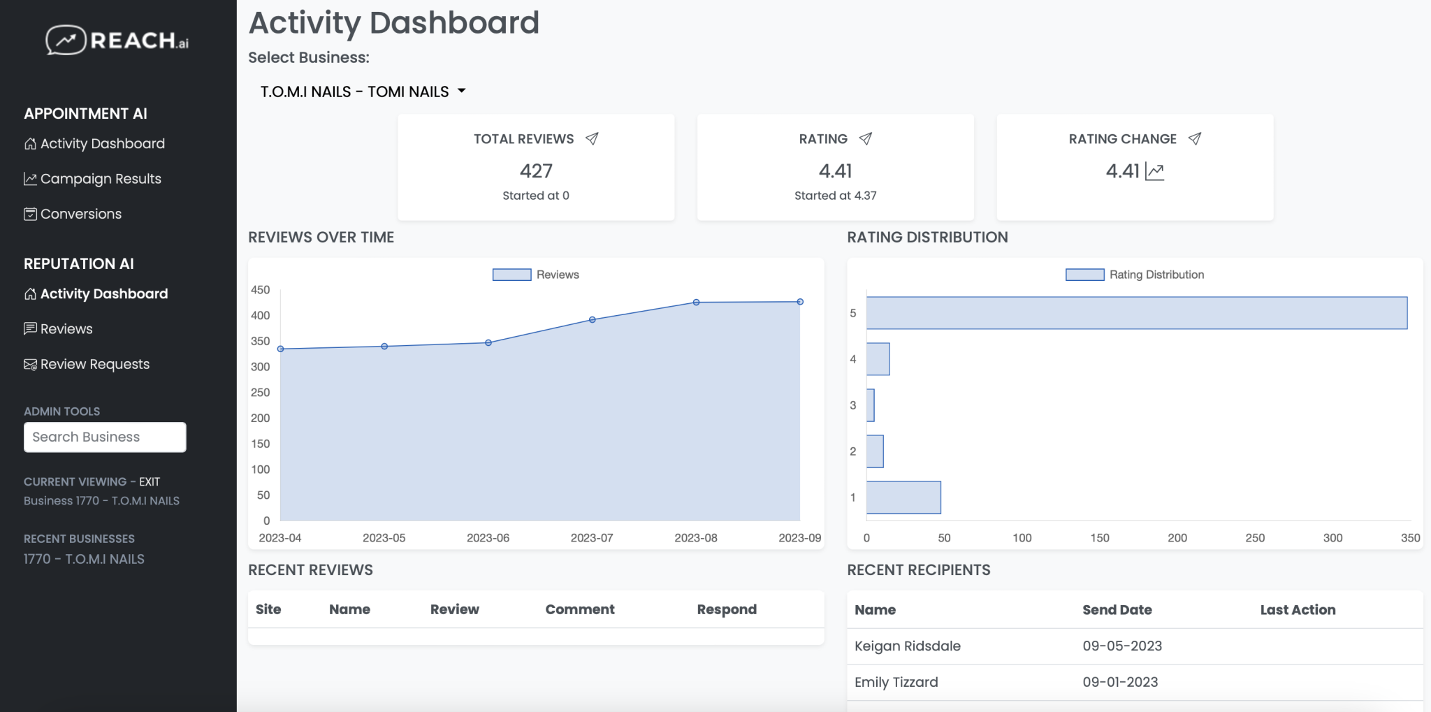Automated A.I. Text & Email Communications Platform | REACH.ai